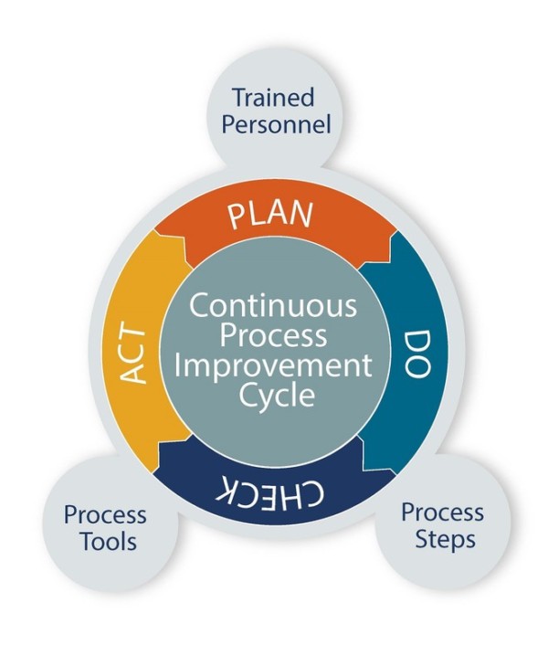 Quality Assurance - ICESS